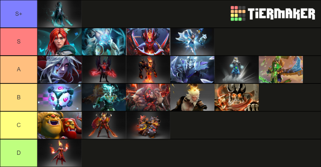 Dota 2 Arcana (Updated) Tier List (Community Rankings) - TierMaker