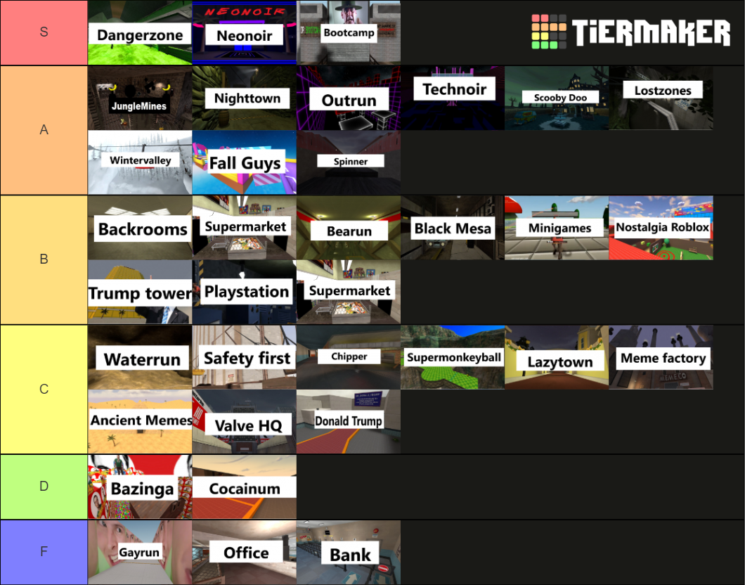 TF2 Deathrun (Skial) updated Tier List (Community Rankings) - TierMaker