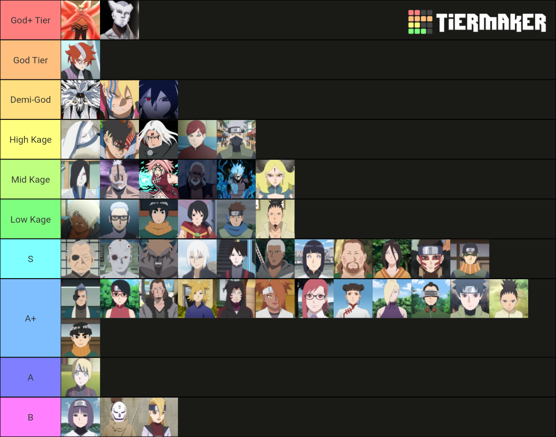 Strongest Boruto Characters Tier List Community Rankings Tiermaker