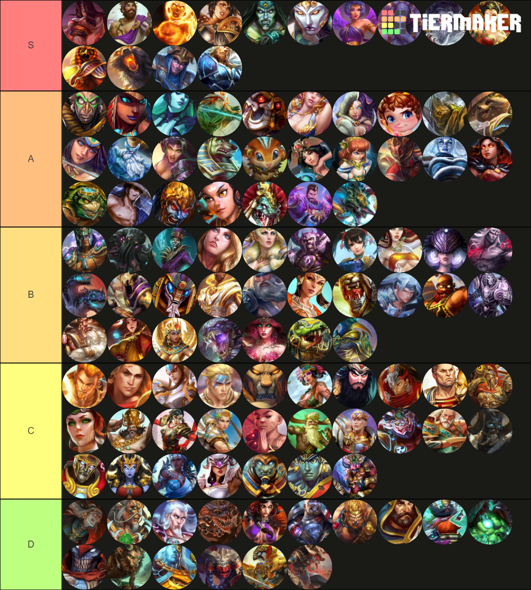 Smite Gods (Tiamat update) Tier List (Community Rankings) - TierMaker
