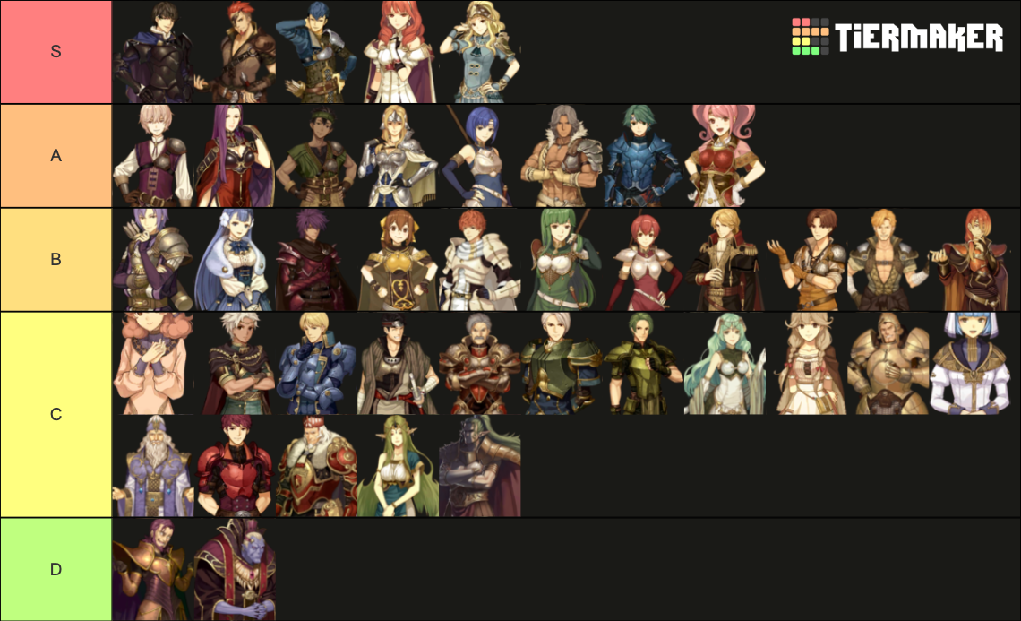 Fire Emblem Echoes Character Tier List (Community Rankings) - TierMaker