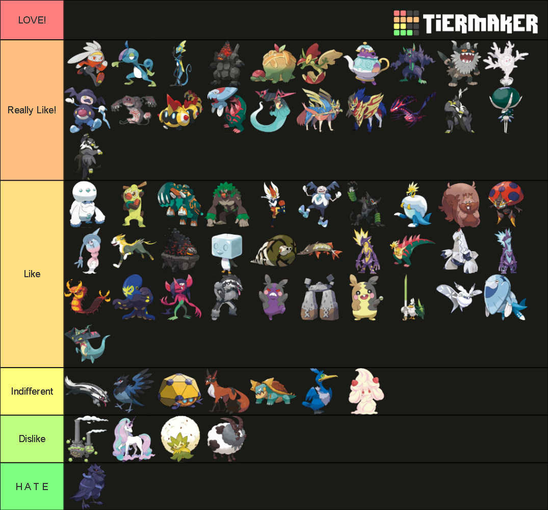 Sword and Shield Pokemon Tierlist (Official Art) Tier List (Community Rankings) - TierMaker