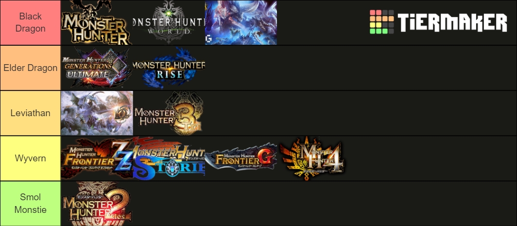 Monster Hunter - Proof of a Hero Ranking Tier List (Community Rankings ...