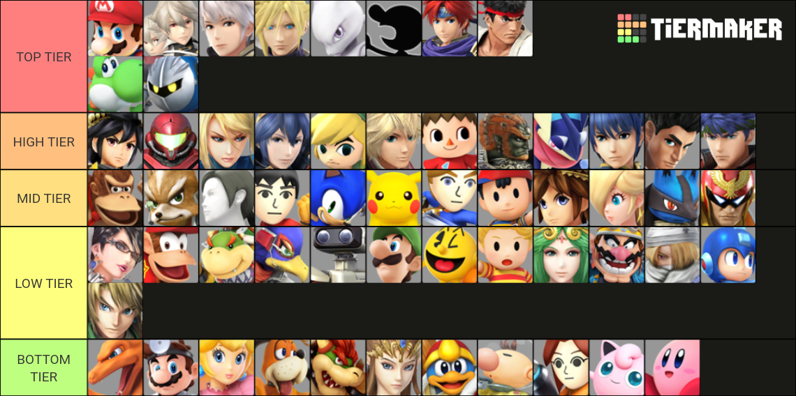 Smash Bros. 4 Tier List (Community Rankings) - TierMaker