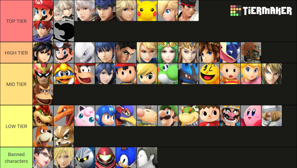 Smash Bros. 4 Tier List (Community Rankings) - TierMaker