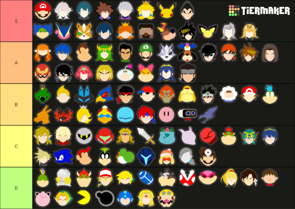 Smash Ultimate All Characters (With Sora) Tier List (Community Rankings ...