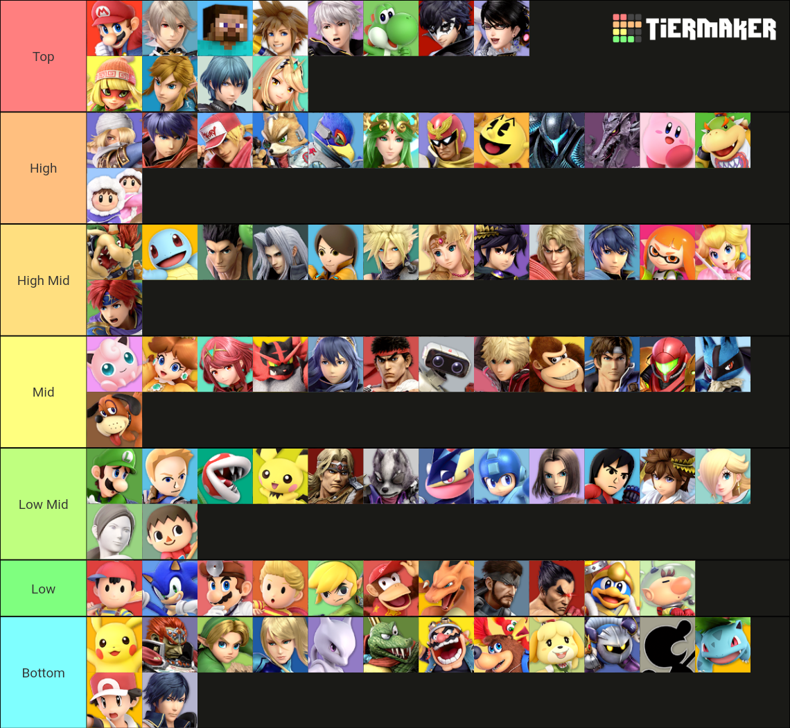 Super Smash Bros. Ultimate (All Characters) Tier List (Community ...