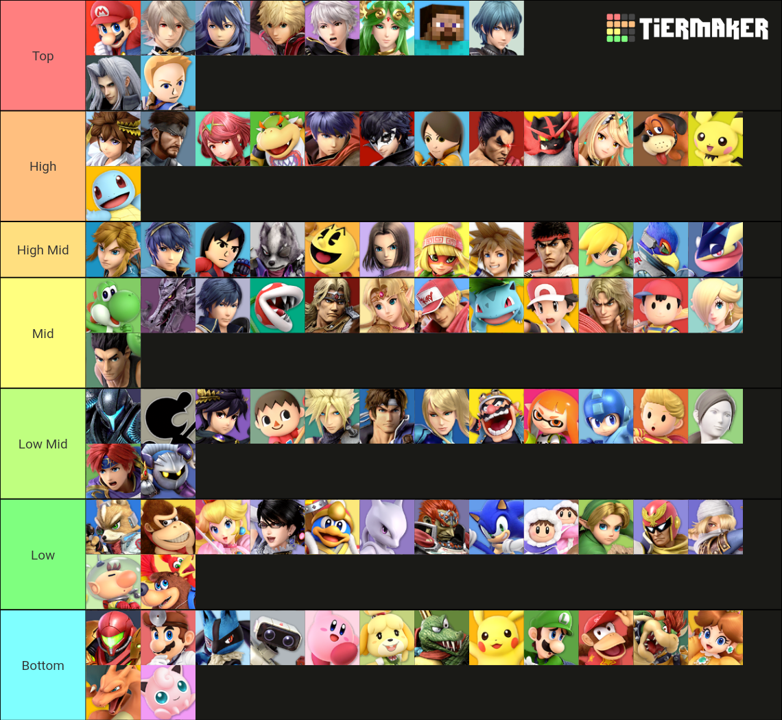 Super Smash Bros. Ultimate (All Characters) Tier List (Community ...