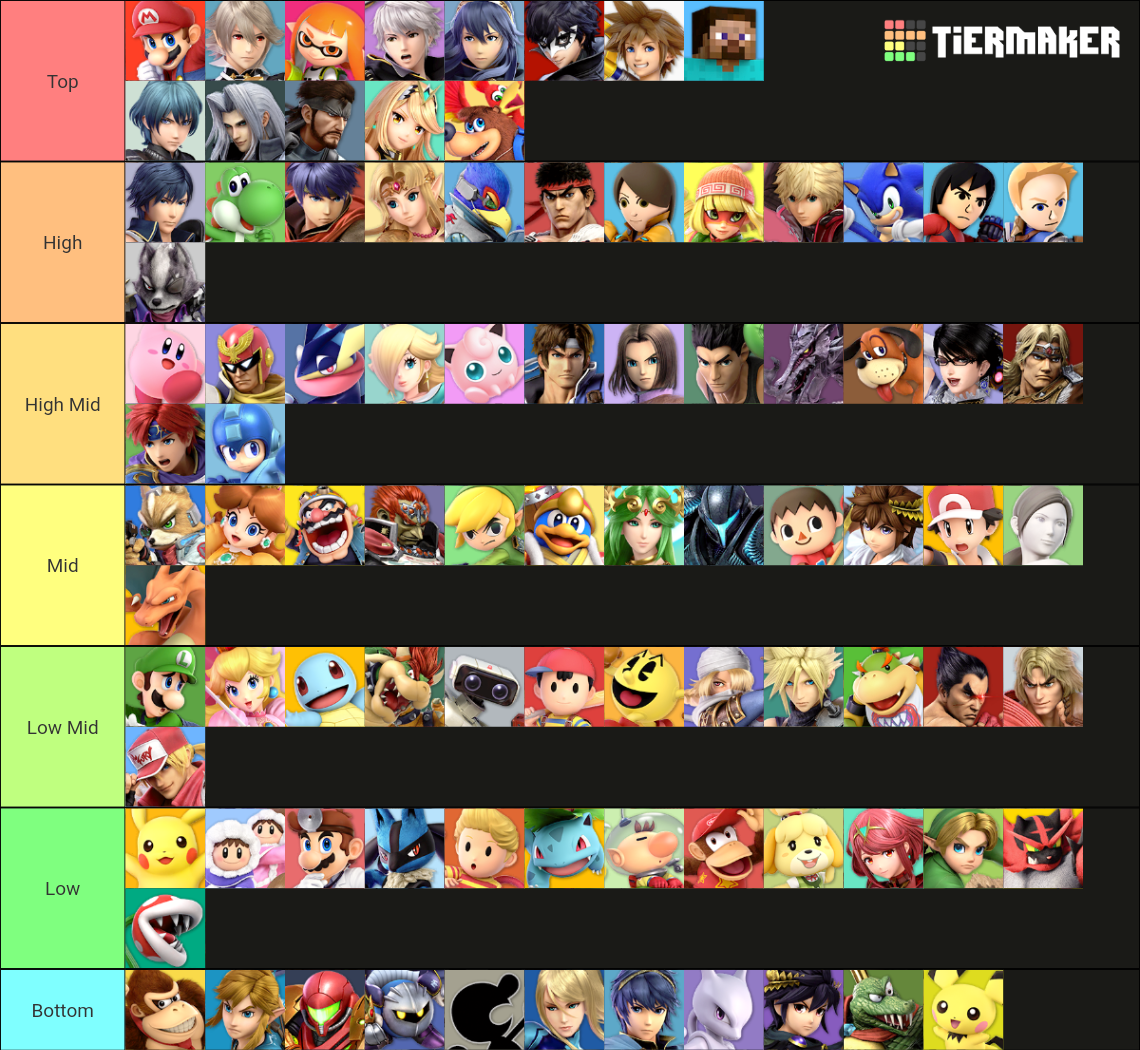 Super Smash Bros. Ultimate (All Characters) Tier List (Community Rankings) - TierMaker