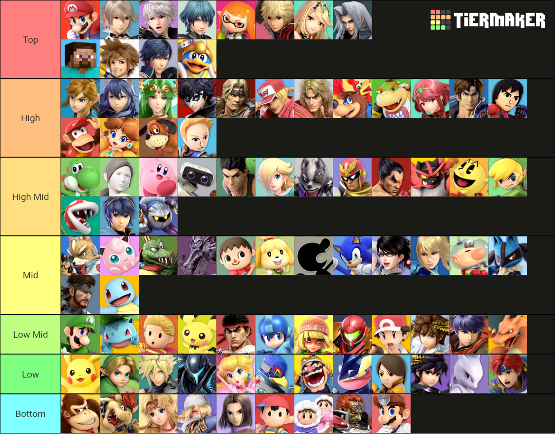 Super Smash Bros. Ultimate (All Characters) Tier List (Community ...