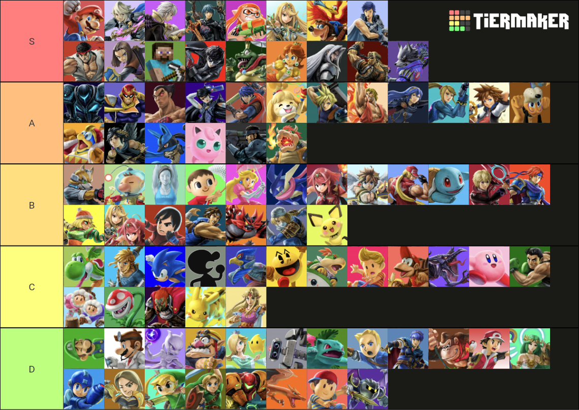 Super Smash Bros Ultimate Mural Art (Better one) Tier List (Community Rankings) - TierMaker