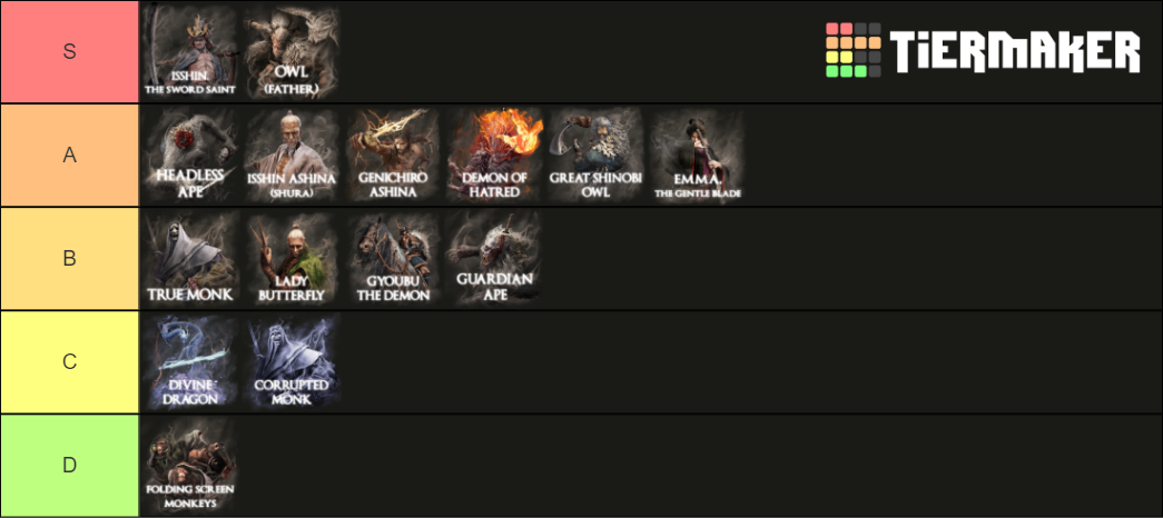 SEKIRO / MAIN BOSSES Tier List (Community Rankings) - TierMaker