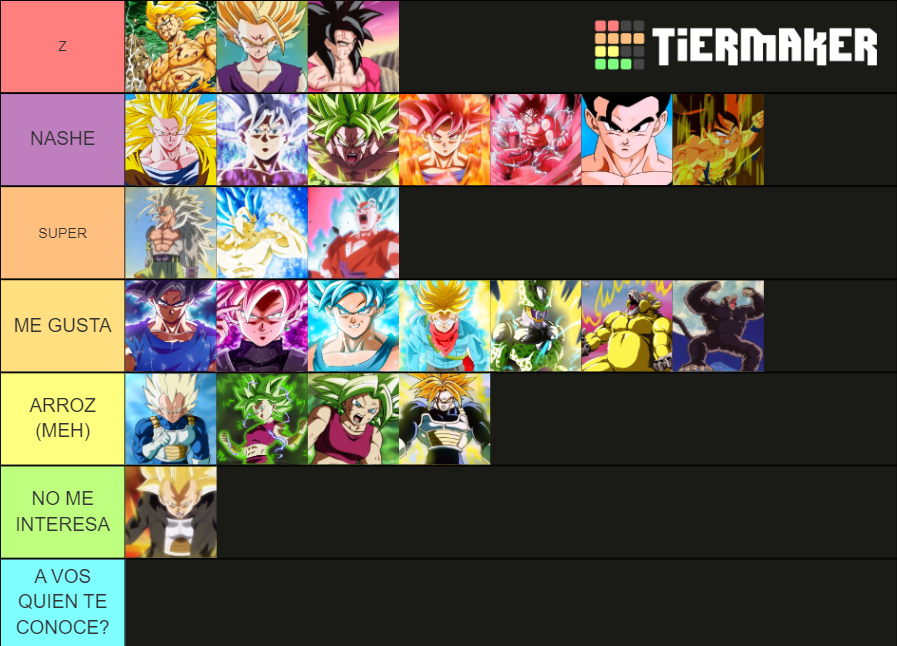 Transformaciones De Los Saiyajin Dragon Ball Tier List (Community Rankings) - TierMaker