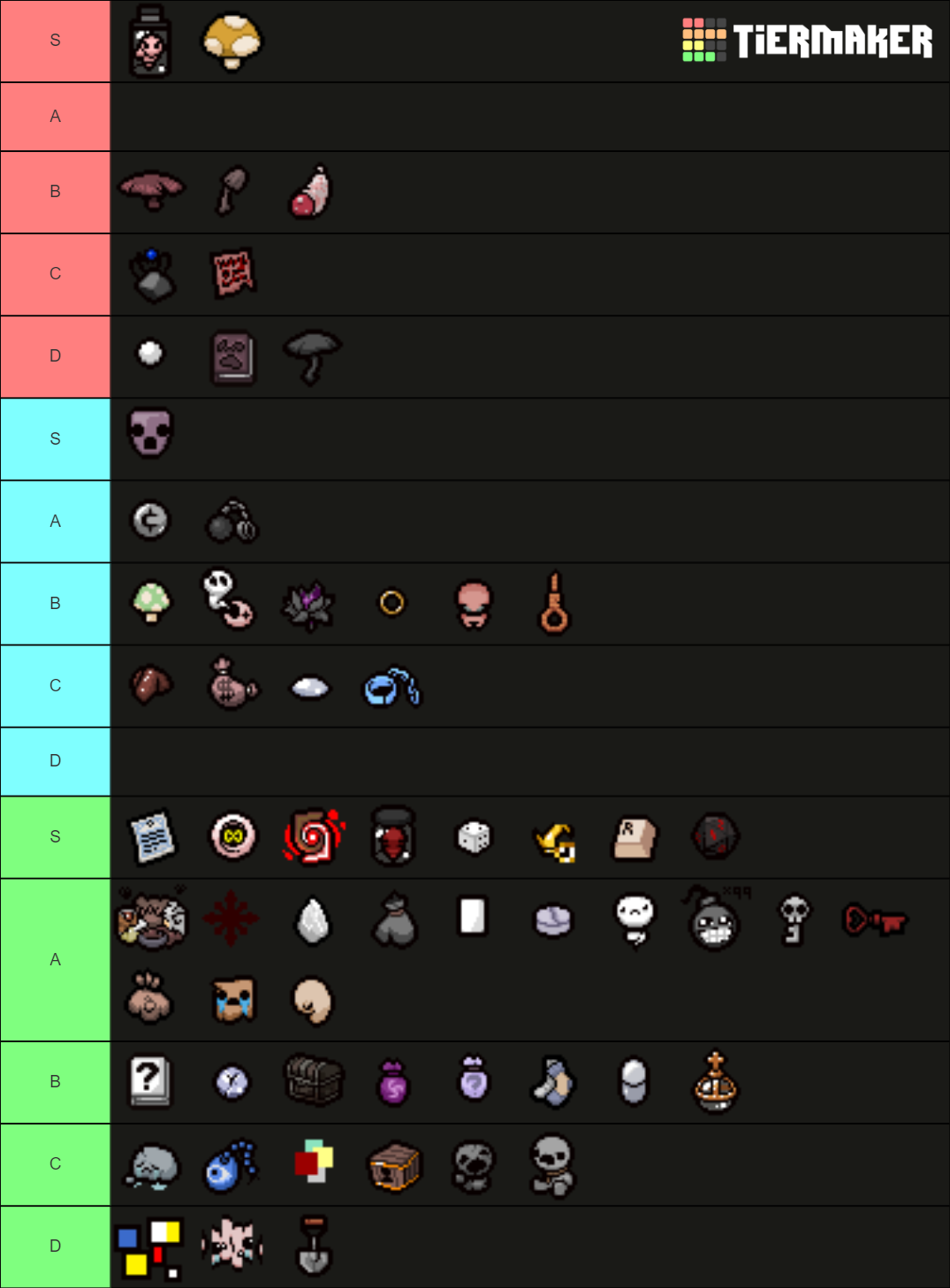 Binding of Isaac: Repentance Secret Room (Item Pool) Tier List ...