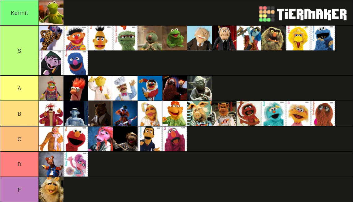The Best Muppets Tier List (Community Rankings) - TierMaker
