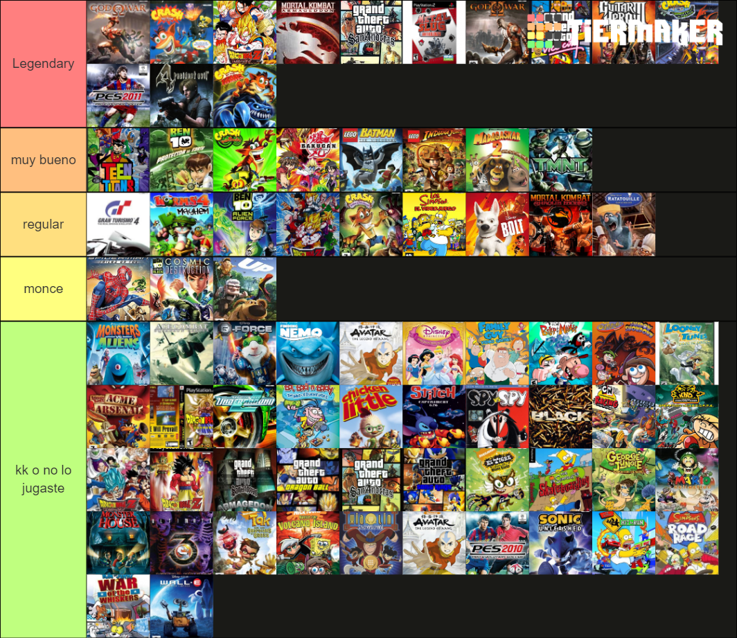 Los juegos mas miticos de ps2 Tier List (Community Rankings) - TierMaker