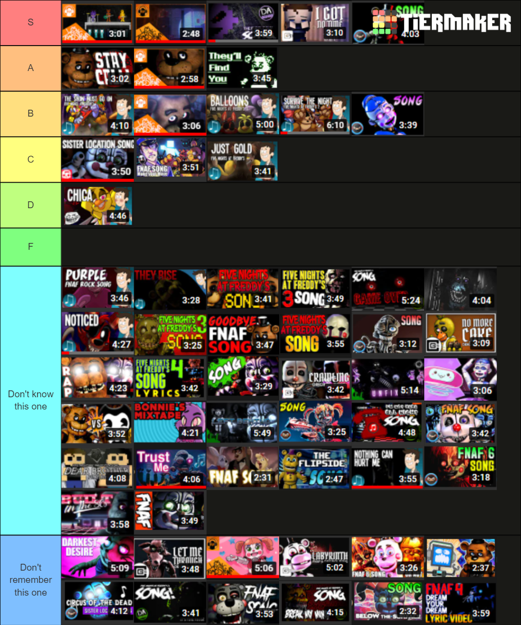FNAF Fan Music Tier List (Community Rankings) - TierMaker