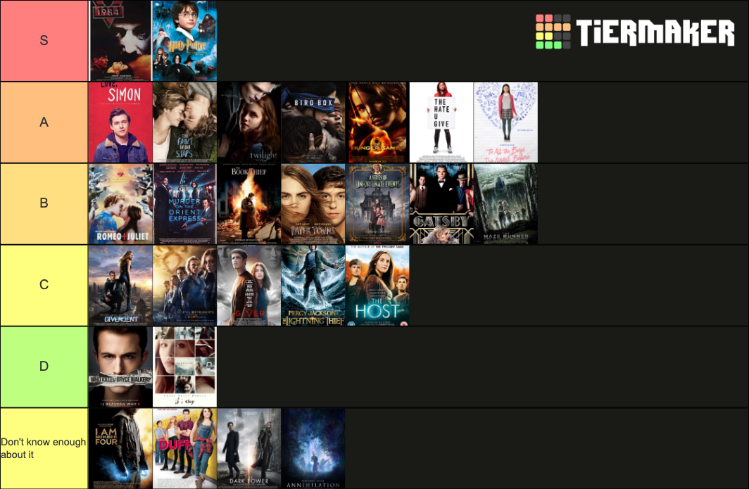 Book to Movie Adaptations Tier List (Community Rankings) - TierMaker