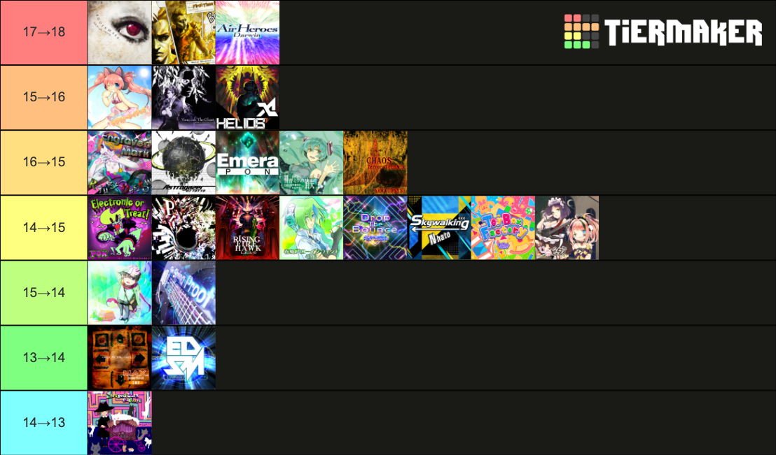 DDR A-A20+ Rerates (Level 13 and up) Tier List (Community Rankings ...