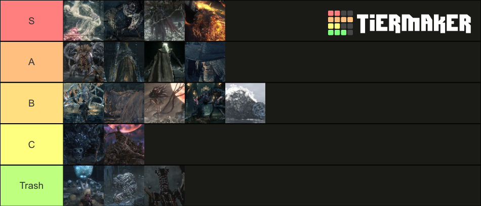 Bloodborne bosses Tier List (Community Rankings) - TierMaker