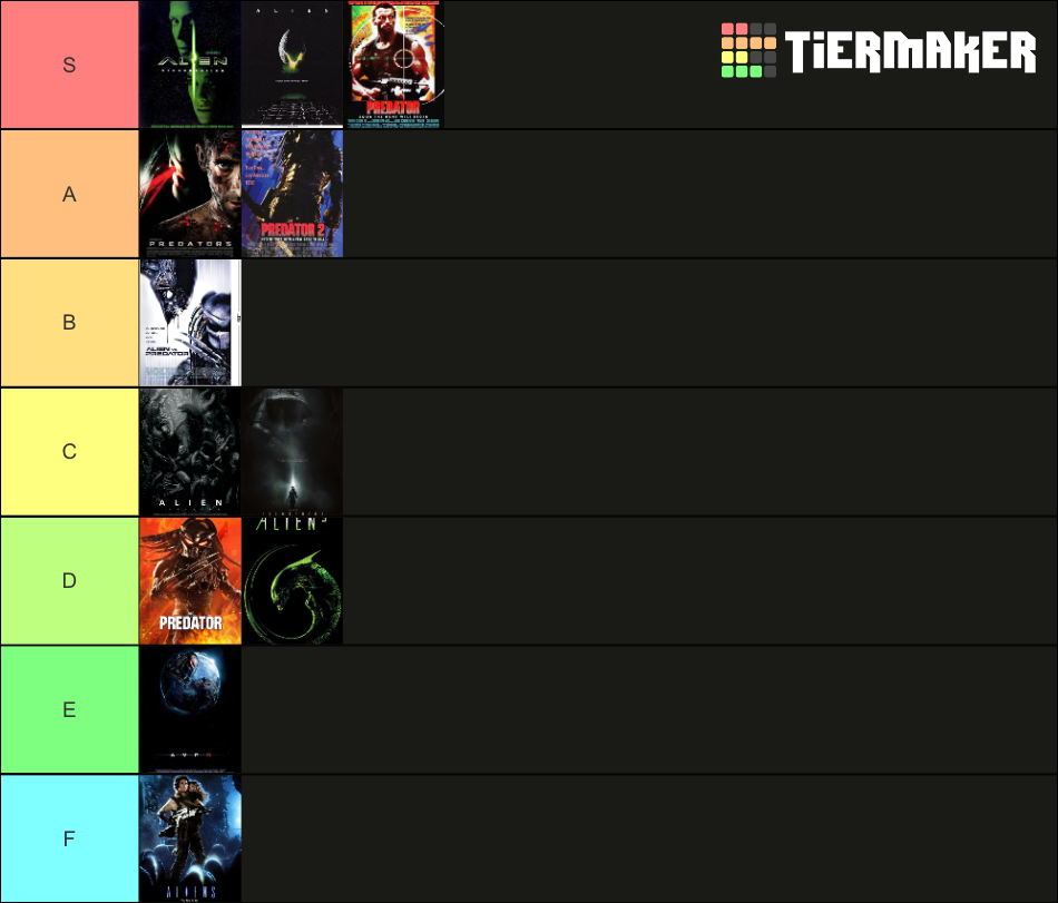 Alien, Predator, Alien v Predator Tier List (Community Rankings ...