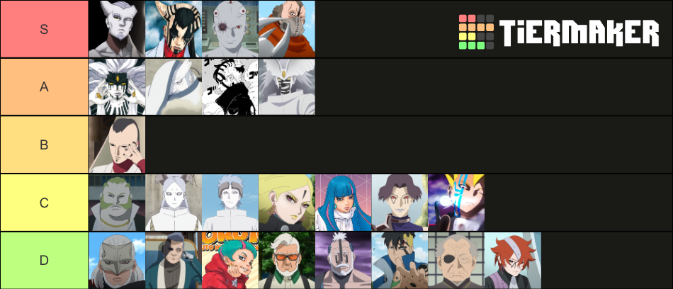 Boruto Villains (Updated 2022) Tier List (Community Rankings) - TierMaker