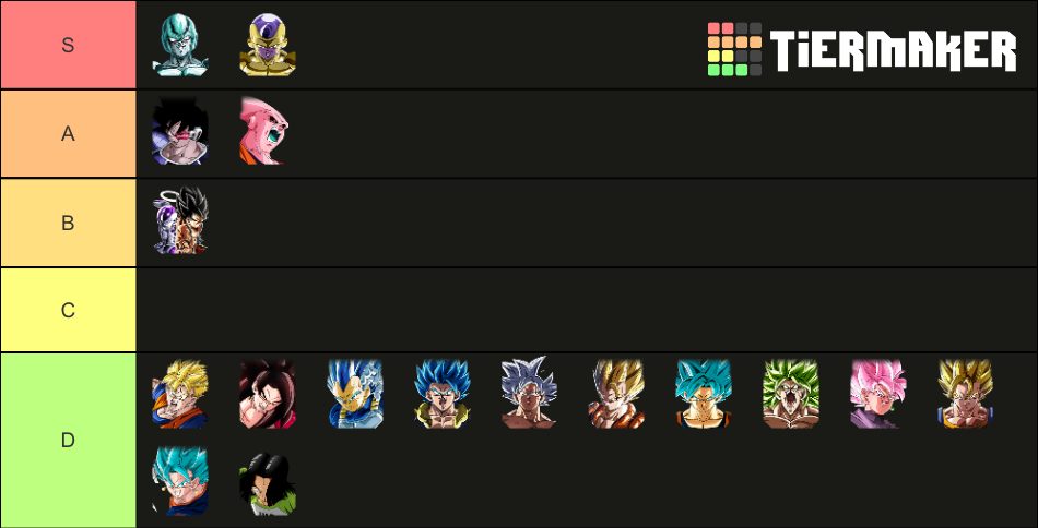 Dokkan Battle Units Tier List (Community Rankings) - TierMaker