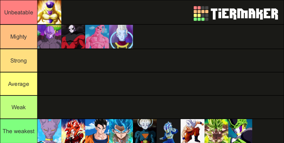 Dragon Ball Power Level Ranking (The real one) Tier List (Community ...