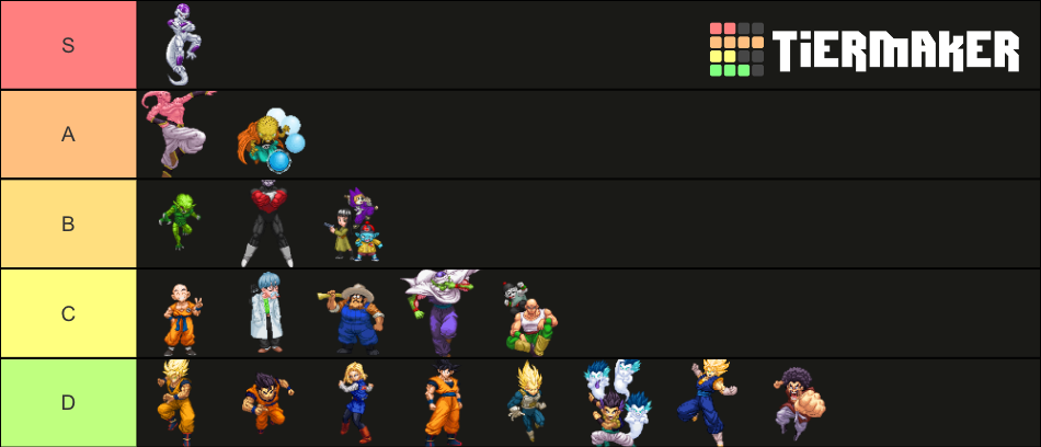 Hyper Dragon Ball Z 5.0 (Jiren Beta) Tier List (Community Rankings ...