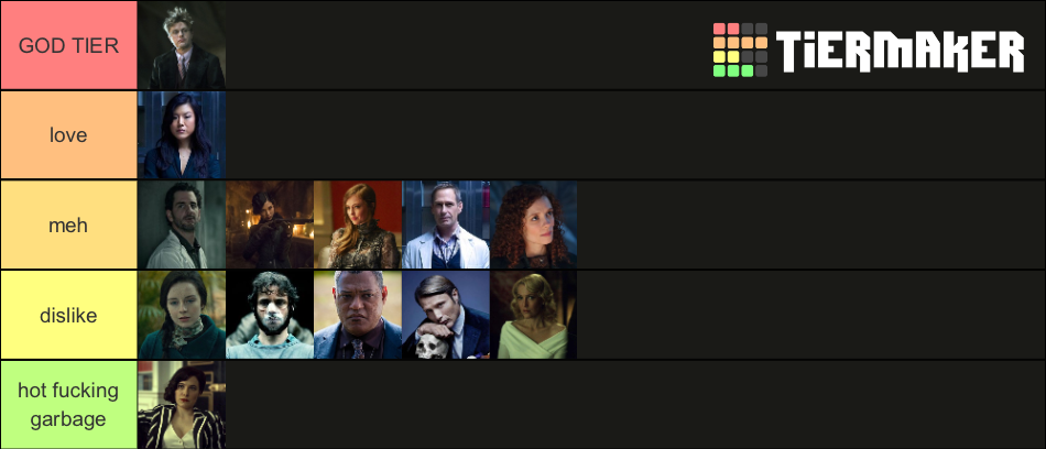 NBC Hannibal Characters Tier List (Community Rankings) - TierMaker