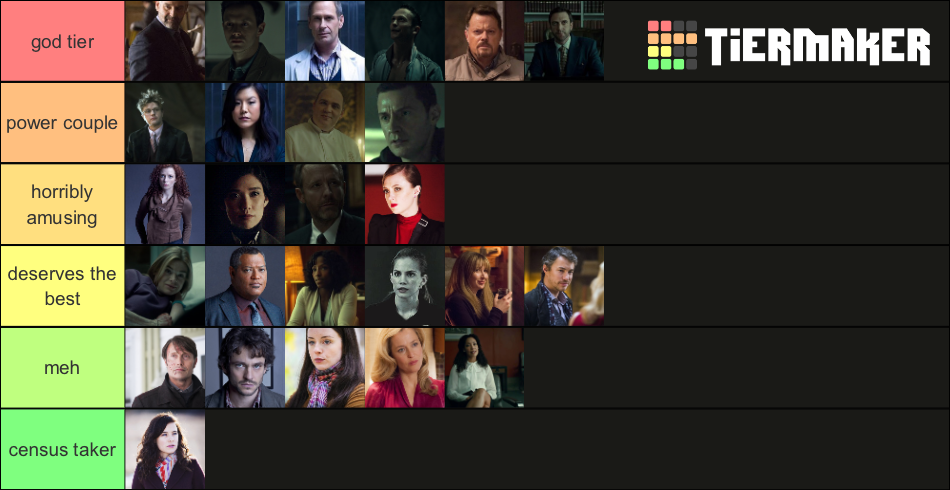 nbc hannibal characters Tier List (Community Rankings) - TierMaker