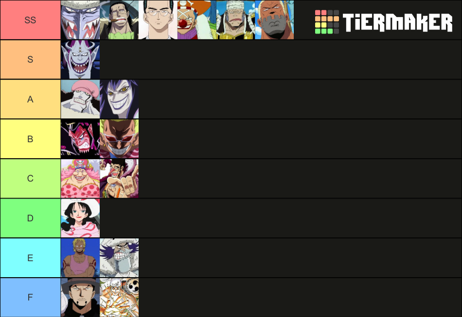 One Piece Main Arc Villains Tier List (Community Rankings) - TierMaker