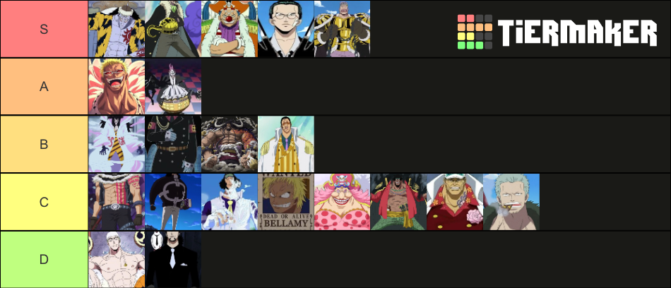 one piece villains Tier List (Community Rankings) - TierMaker