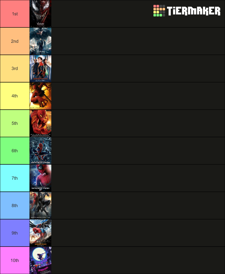 Spider-Man movies up to Venom 2 Tier List (Community Rankings) - TierMaker
