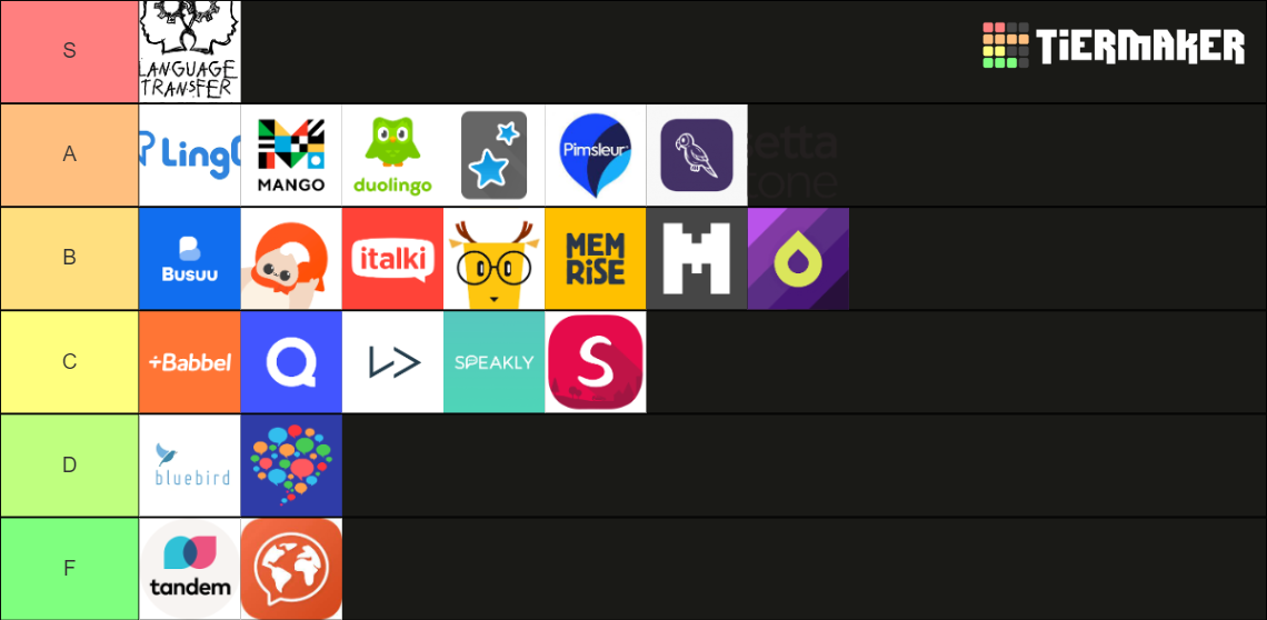 Language Learning Apps Tier List (Community Rankings) - TierMaker Language Learning Apps Tier List (Community Rankings) - TierMaker