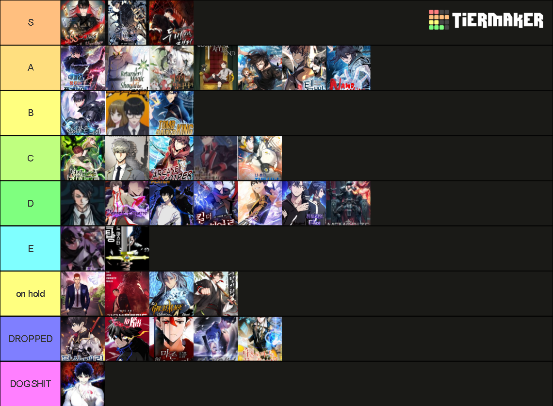 WEBTOON/MANGA/MANHWA/MANHUA TIER LIST Tier List (Community Rankings ...