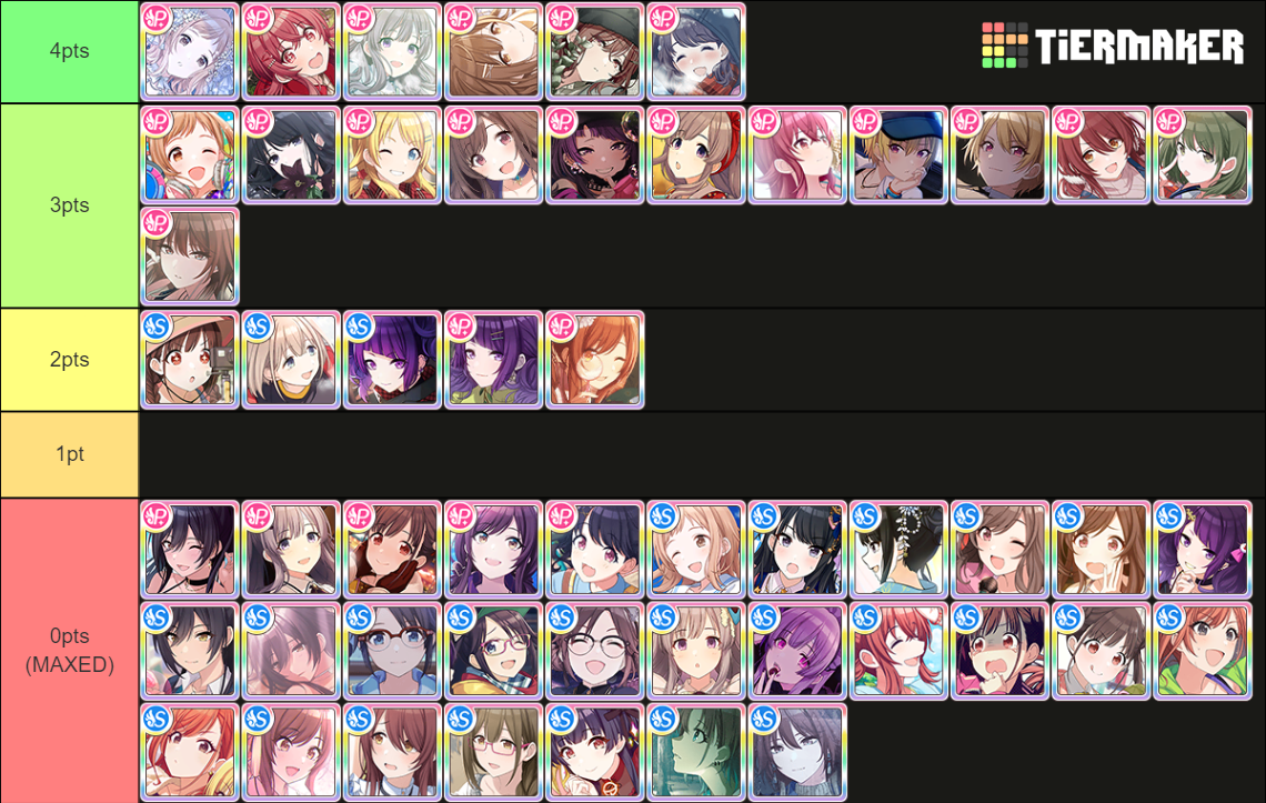 Shiny Colors 4th Anniversary Reroll Gacha Tier List (Community Rankings ...