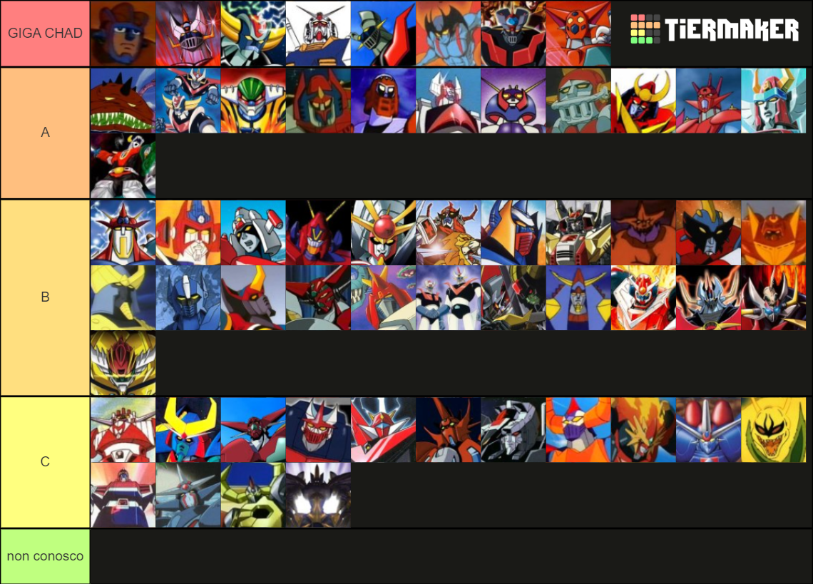 Anime robot Tier List (Community Rankings) - TierMaker