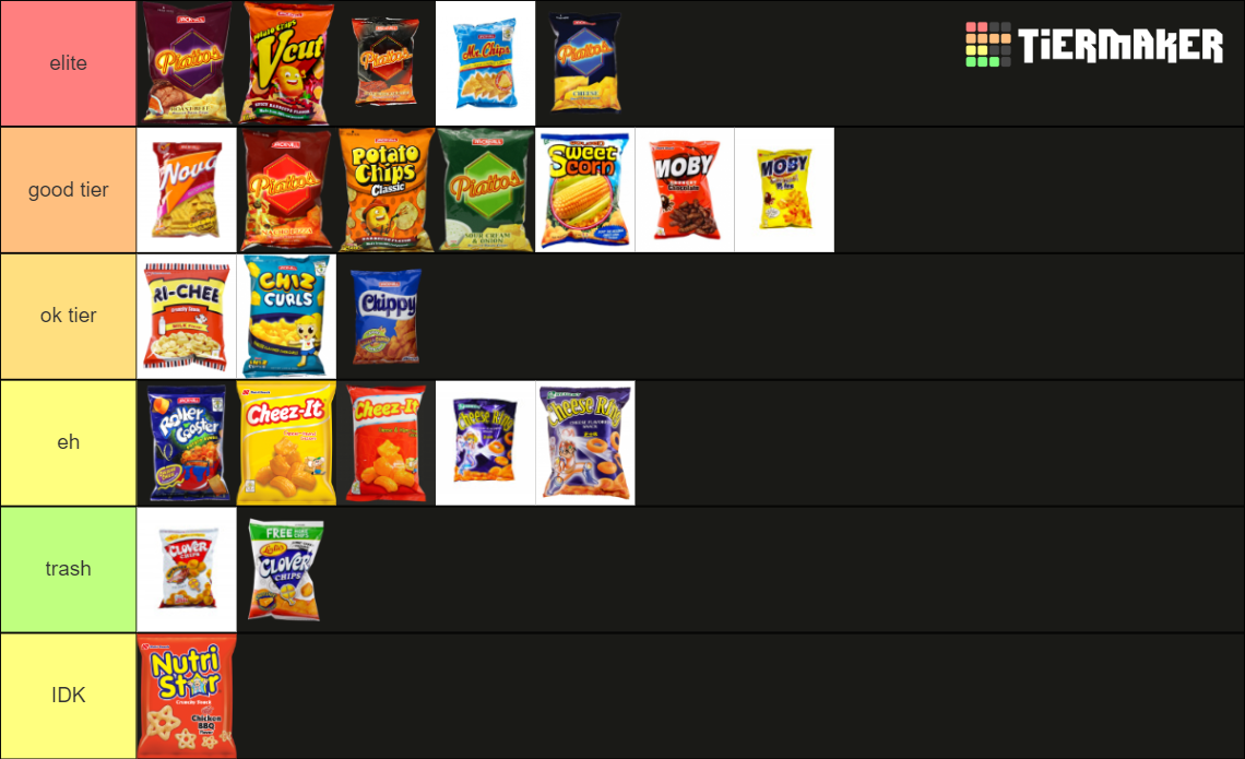 filipino / pinoy snacks Tier List (Community Rankings) - TierMaker