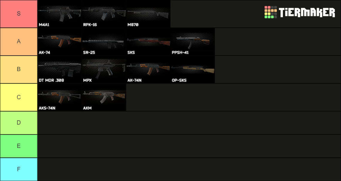 Escape from Tarkov Weapons Tier List (Community Rankings) - TierMaker