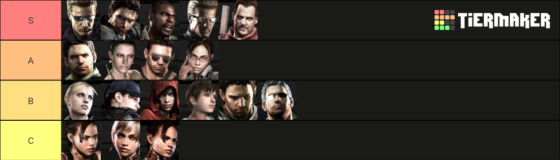 Resident Evil 5 mercenaries Tier List (Community Rankings) - TierMaker