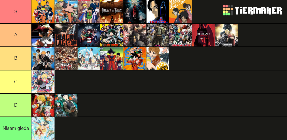 ANIME RATING Tier List (Community Rankings) - TierMaker