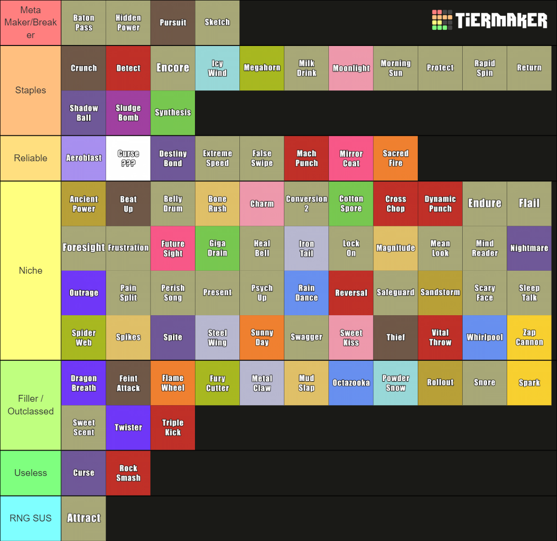 Pokemon Gen 2 Moves Tier List (Community Rankings) - TierMaker