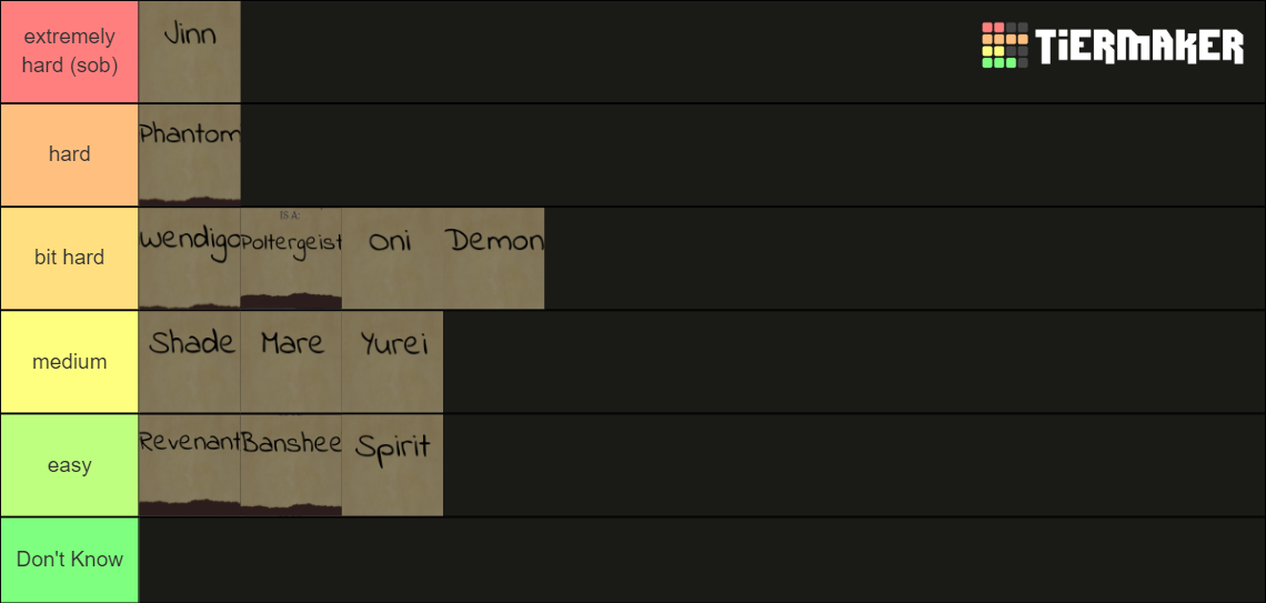 Roblox Specter Ghost Difficulty Tier List (Community Rankings) - TierMaker