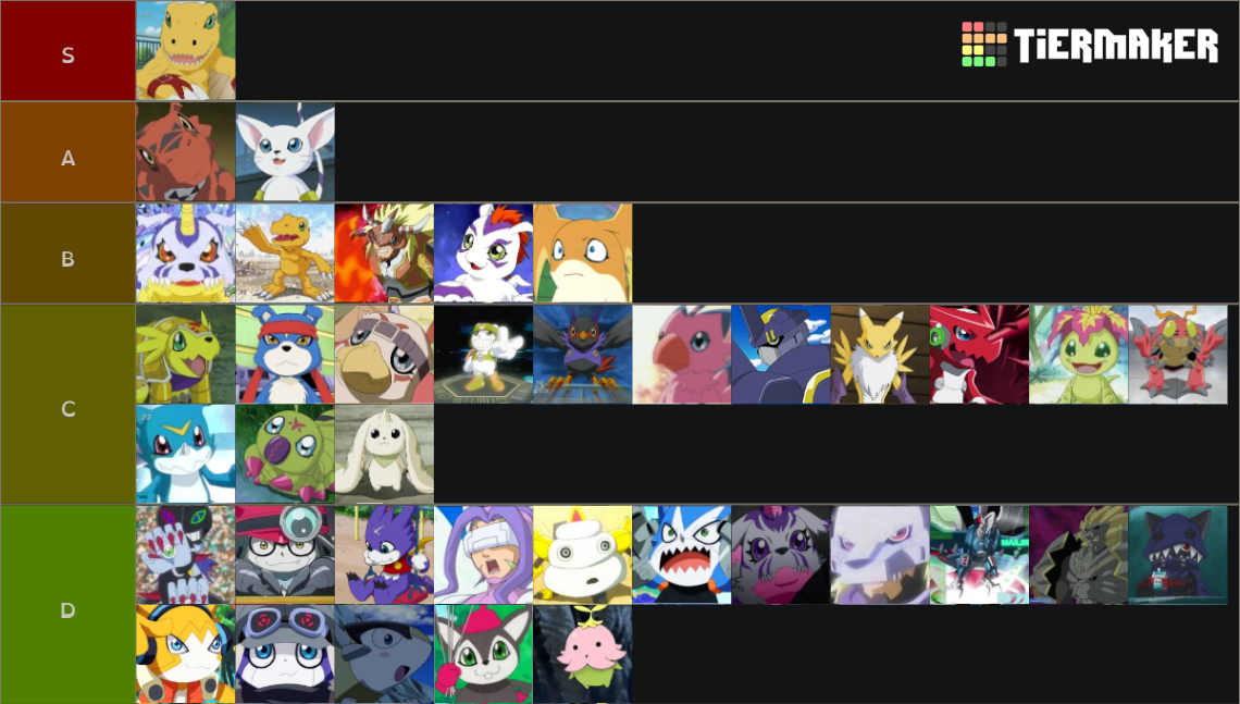 All main Digimon from Digimon`s series Tier List (Community Rankings ...