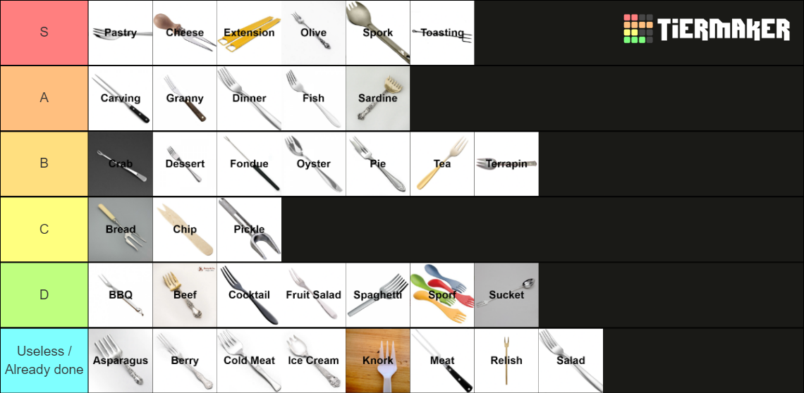 All Types of Forks Tier List (Community Rankings) - TierMaker