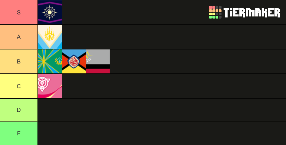 Nation Tier List (Community Rankings) - TierMaker