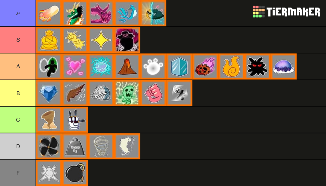 Blox Fruit Tier List Community Rankings TierMaker