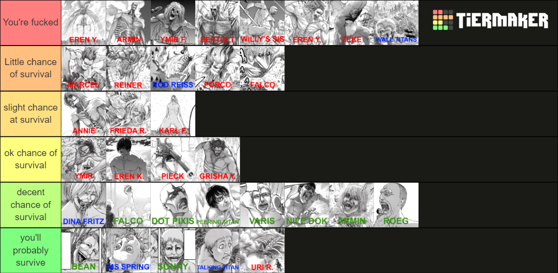 SnK/AoT All Titans Tier List (Community Rankings) - TierMaker
