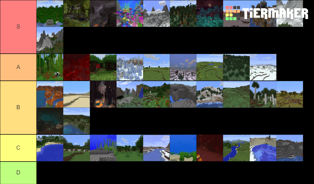 All MC Biomes: (as of 1.18) Tier List (Community Rankings) - TierMaker